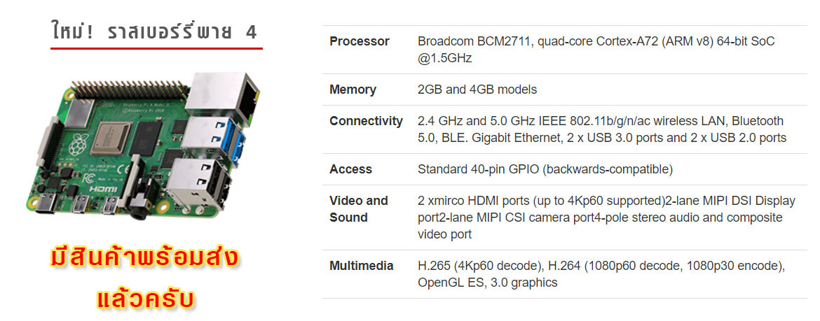 raspberryhome, The home of raspberry Pi : Inspired by LnwShop.com (v2)